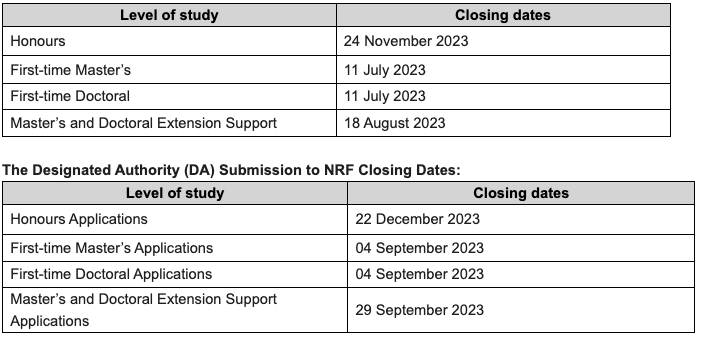 DSI-NRF postgraduate student funding for the 2024 academic year ...